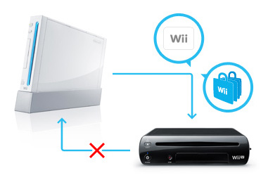 WII U TRANSFERIR DATOS GUIA