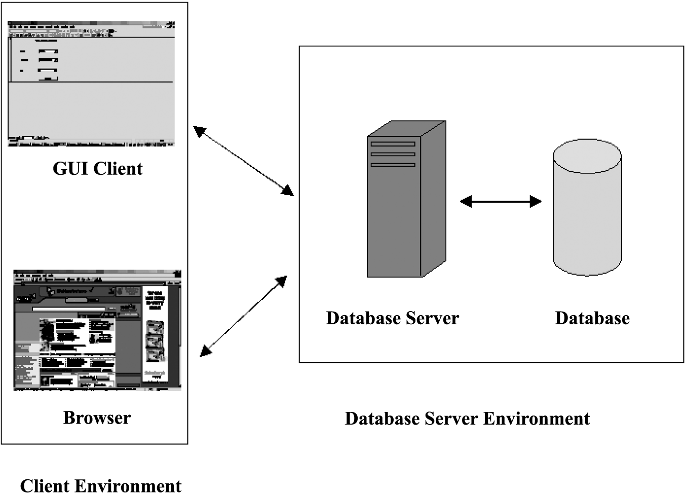 GOUSE SHAIK - MIDDLEWARE/DEVOPS AUTOMATION: J2EE LAYERED ARCHITECTURE