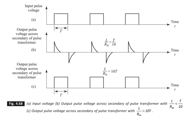 SCR-Gate drive circuit of SCR with isolation using Pulse Transformer