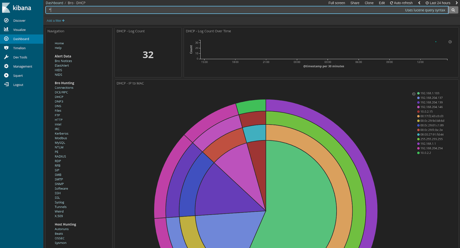 Security Onion: Security Onion Elastic Stack General Availability ...