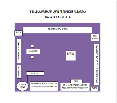 Investigación Educativa.