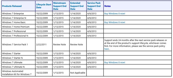 Application Management in the 21st Century: March 2013