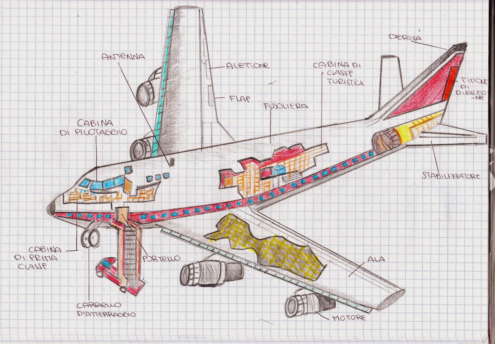 tecnodany: 2° STRUTTURA DEL TERRITORIO
