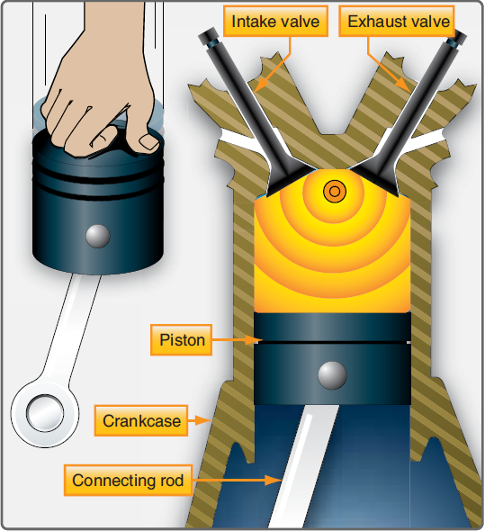 Aircraft Reciprocating Engine Basic Operating Principles