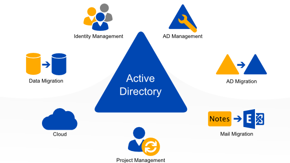 Delegating Privileges in Active Directory ~ Networking Technology Academy