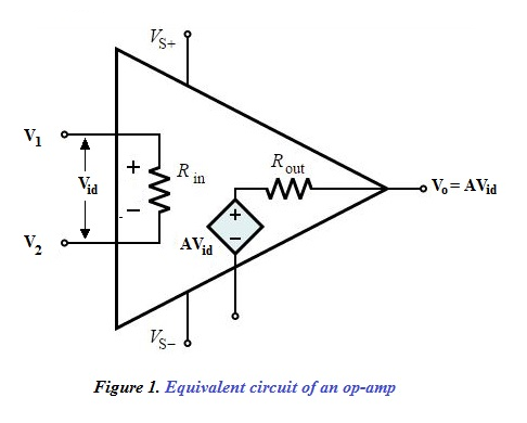 Equivalent Circuit of an Op-Amp | ECEstream
