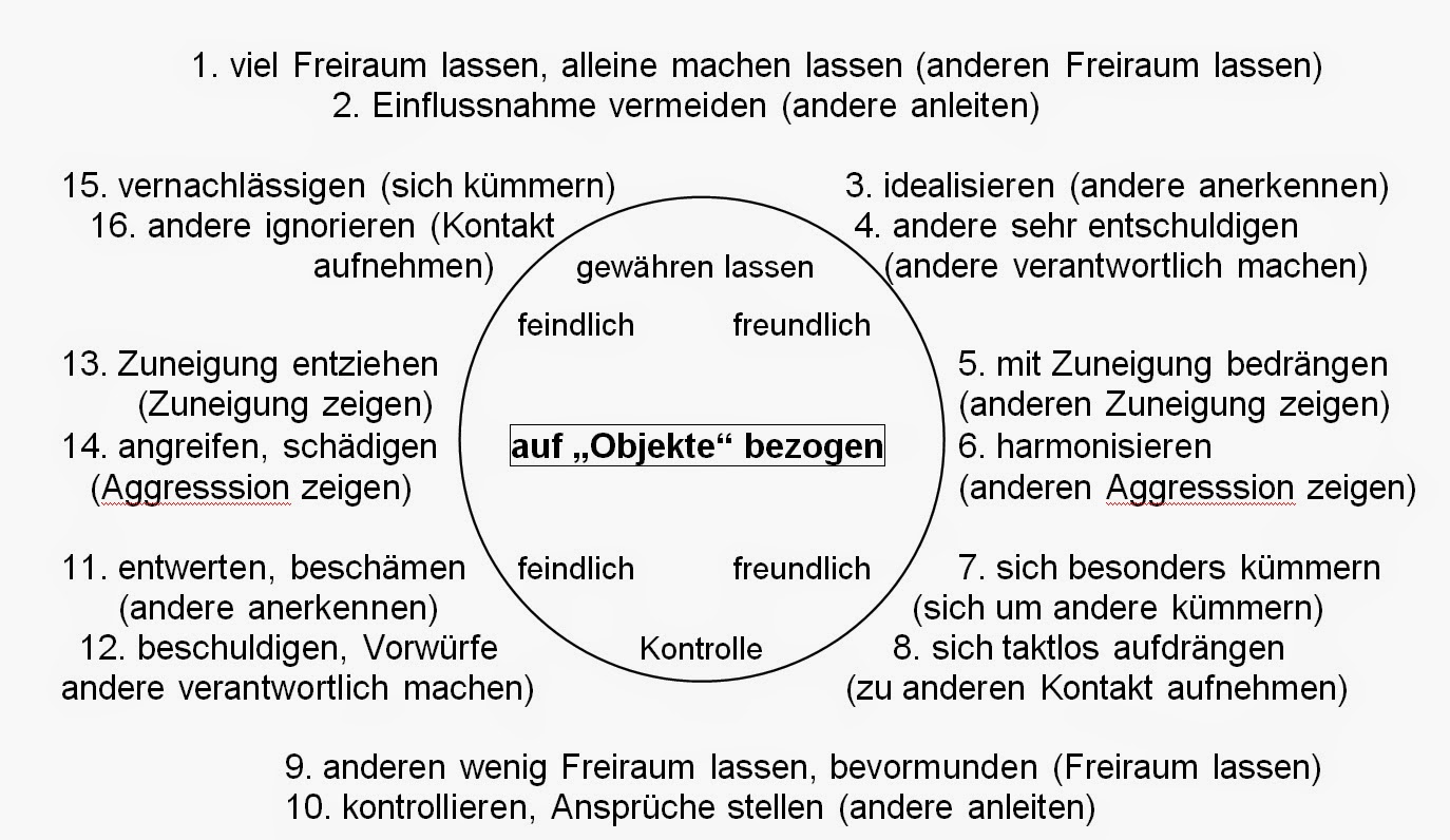 OPD-2: OPD-2 im Bericht an den Gutachter