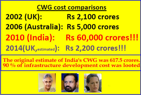 Scams of India: Commonwealth Scam (CWG) a loss of Rs 53000 crores to ...