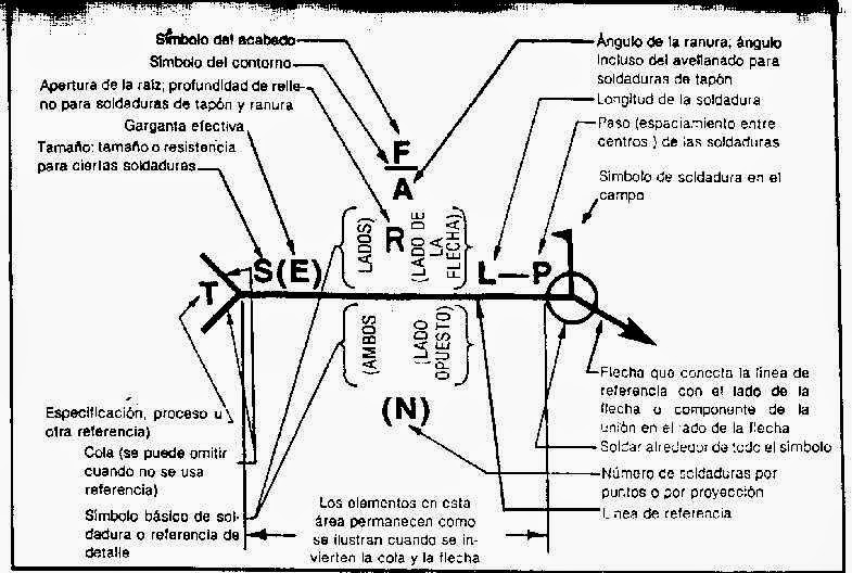 CTT - ESPECIALIZAÇÃO EM DESENHO TÉCNICO: SIMBOLOGIA DE SOLDAGEM (new)