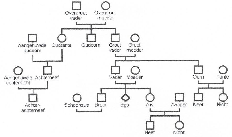Altijd spannend: Genealogsch blog 49