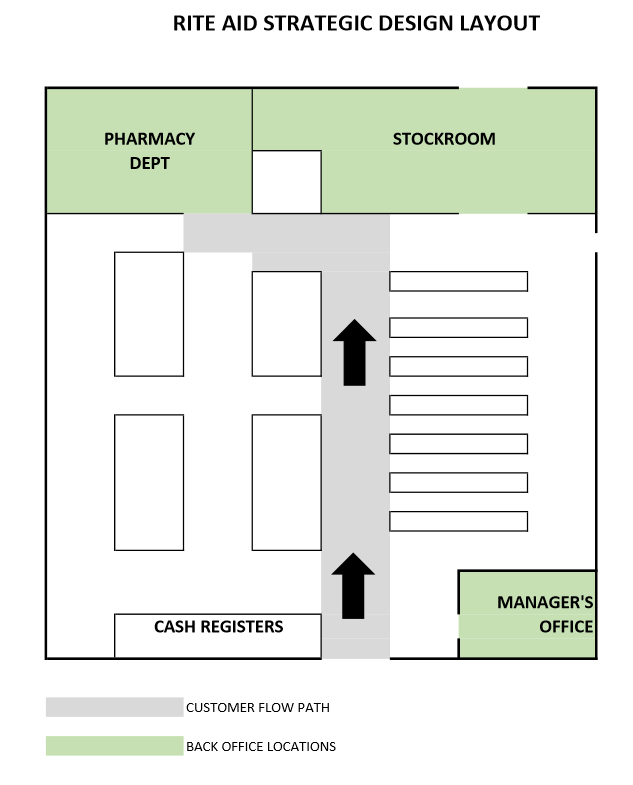 RITE AID: Introduction