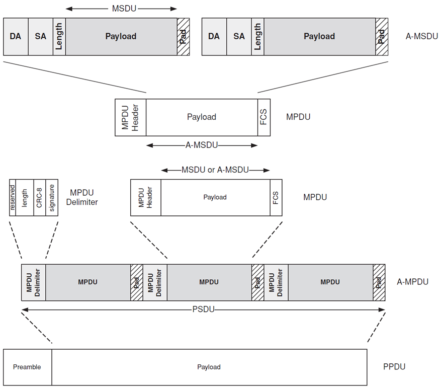 Chen's Learning Note: Spread Spectrum Clock Generation (SSCG)