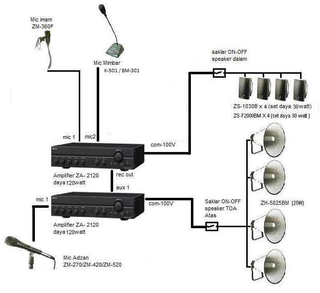 JUAL TOA: Aplikasi Sound system Masjid / Mushola