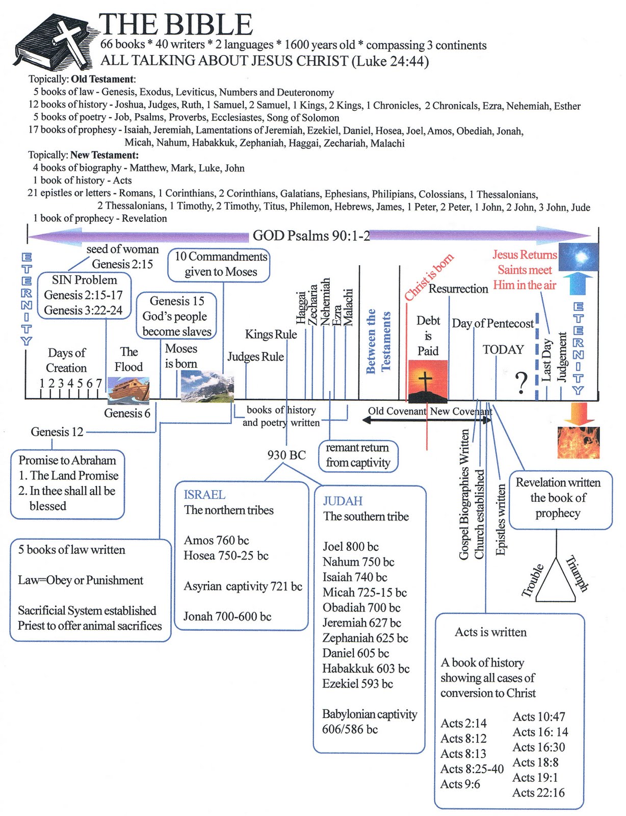 Enough Is Enough: The Bible Books Explained
