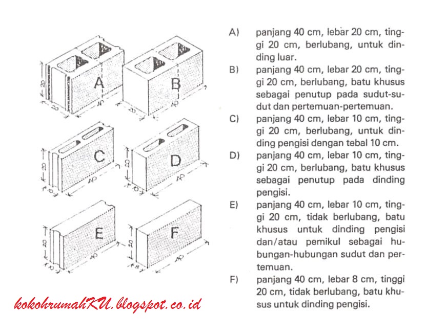 Jenis batako dan turunannya yang tersedia dipasaran - kokohrumahKU