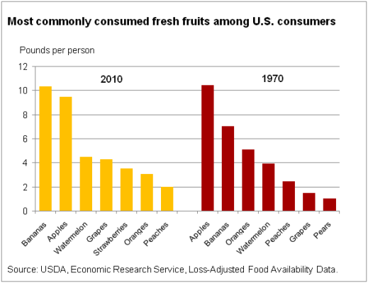 My Two Cents: Price of Bananas
