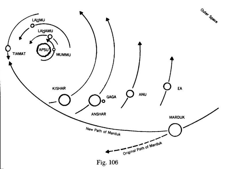 ACravan: Tablets of Destiny (From Chinese Astrology)