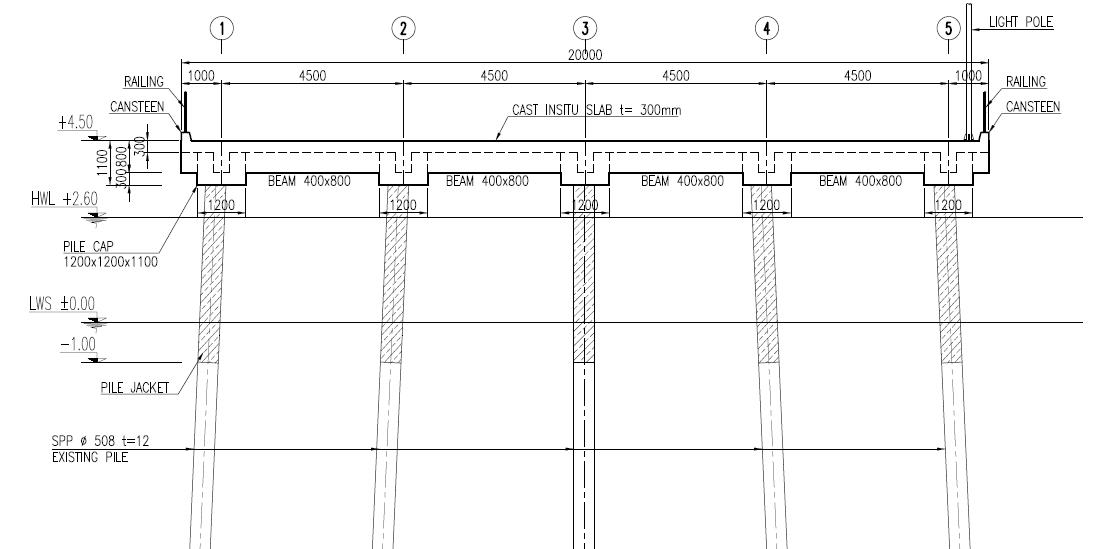OCEAN ENGINEERING'15: Kontruksi Bangunan Jetty Pelindung Pantai