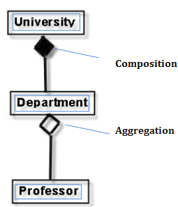OOps,Objects,Classes,Abstraction and Encapsulation,Inheritance,Polymorphism
