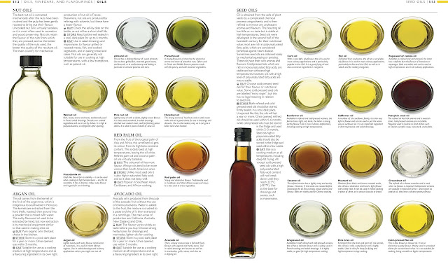 The cook's book of ingredients - Classy intelligence