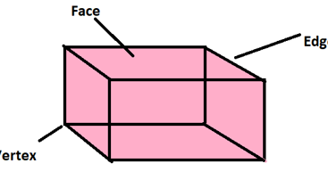 Faces, Vertices and Edges - Maths