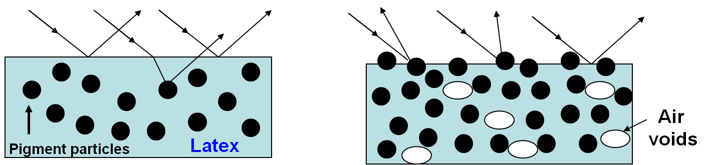 The Chemistry Inside a Tin of Paint