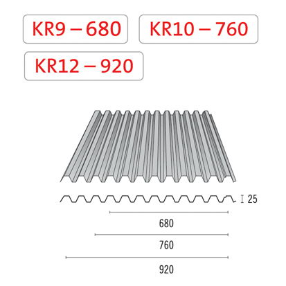 Seng Galvalum / Spandek - Kencana Deck di Malang