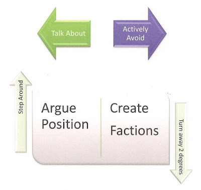 Lightarted Living: Bullies at Work: Deny, Deflect, Persist, Discredit