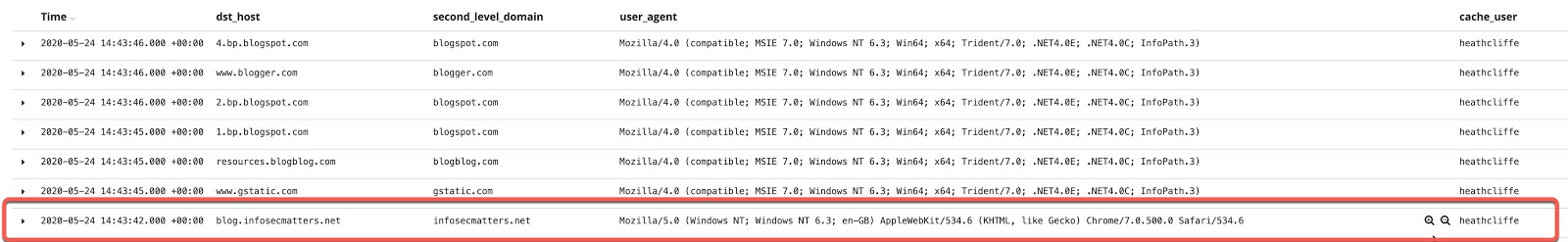 Squid Proxy with SOF-ELK Part 2 Analysis