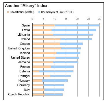 Economics Essays: Economic Problems of Italy