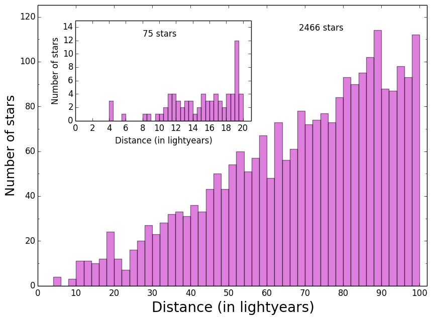 Exoplanet Diagrams