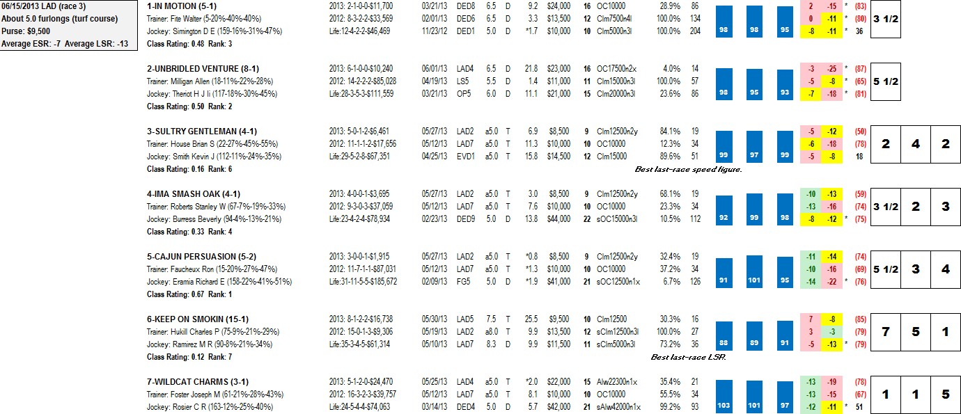 TwinSpires Blog: Pace Handicapping: A Practical Demonstration