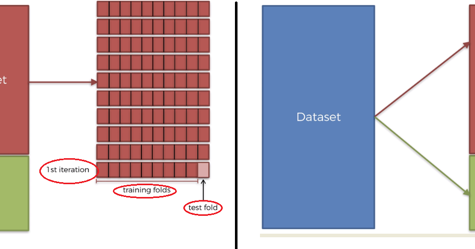 Arun Manglick - Artificial Intelligence & Machine/Deep Learning: Model Selection