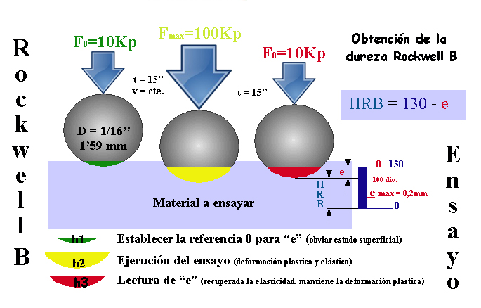 EL MUNDO DEL INGENIERO : PROPIEDADES DE LOS ENSAYOS MECÁNICOS