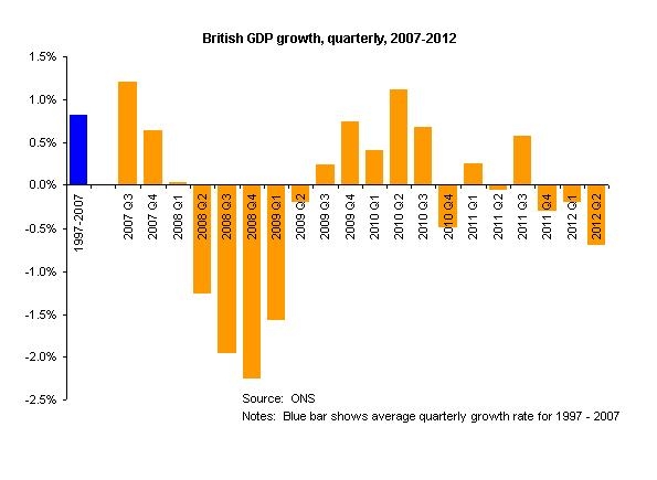 Holyrood Chronicles: The incredible shrinking economy