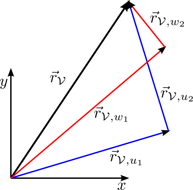 Maximally Entangled An Example Of That The Projection Operator Is