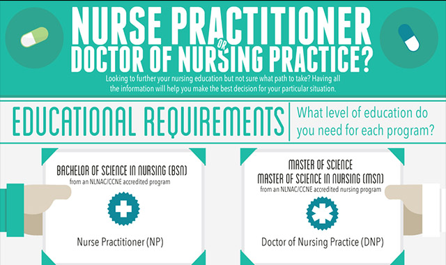 Nurse Practitioner or Doctor of Nursing Practice? #infographic ...