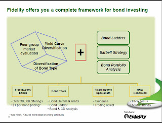 Mastering Technical Sales: A Critique Of A Fidelity Investments Webcast