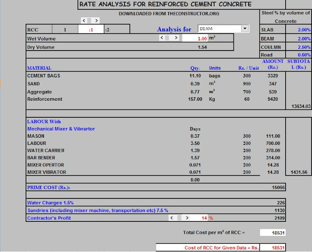 Construction Hub: Spreadsheet for rate analysis in RCC