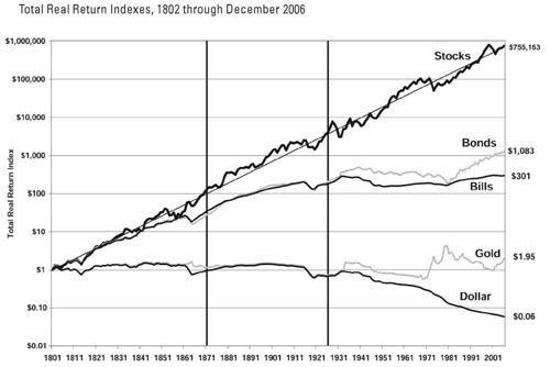 Run Money Run: Negative total real returns