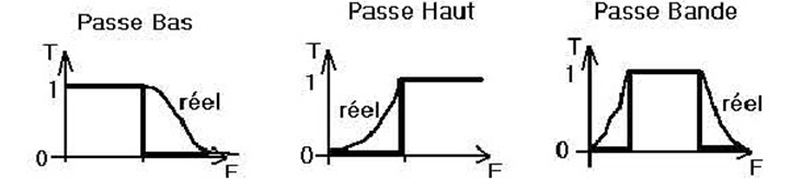 Cours et Montages Électronique - Site Électrique: LES FILTRES PASSIFS