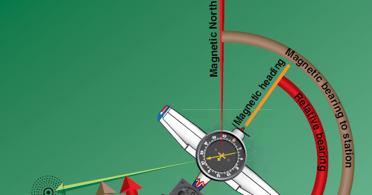 Aircraft Automatic Direction Finder (ADF) | Aircraft Systems