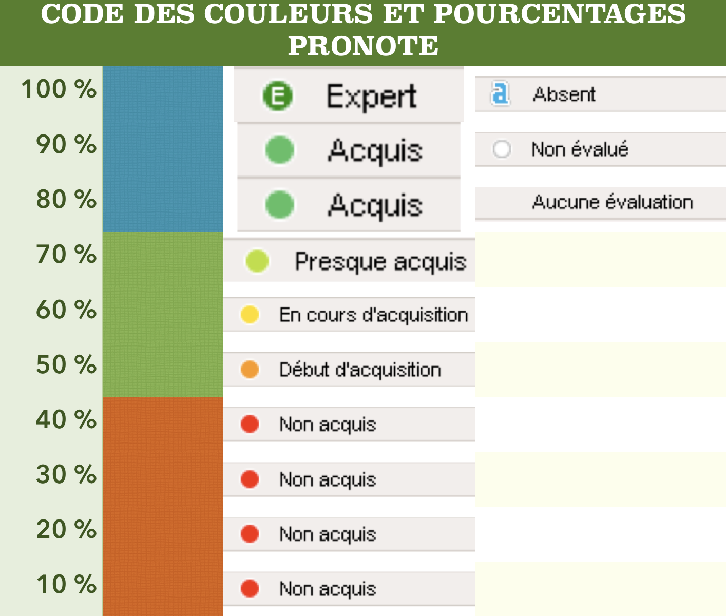 Collège de Papara: EVALUATIONS