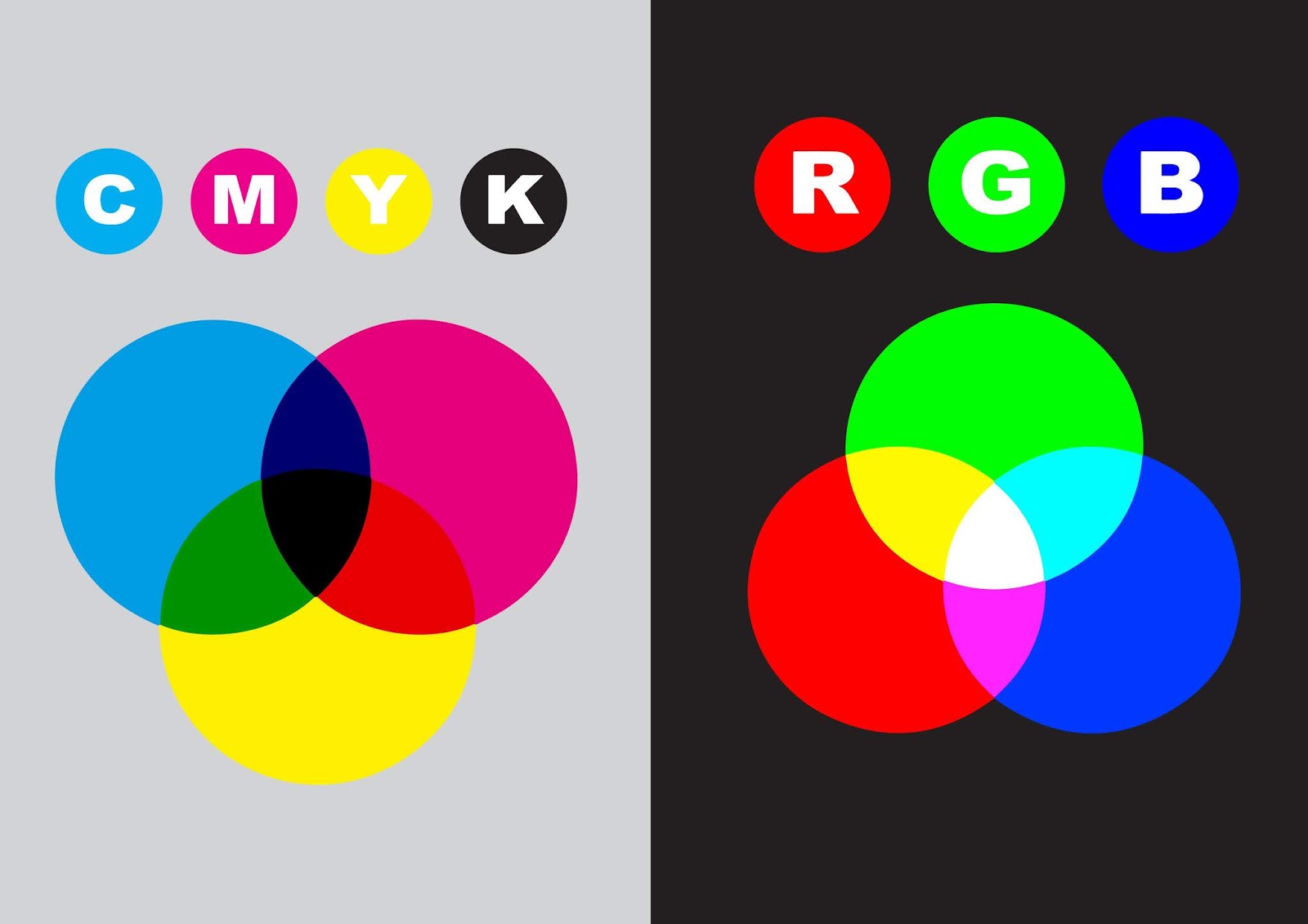 Apa itu RGB & CMYK