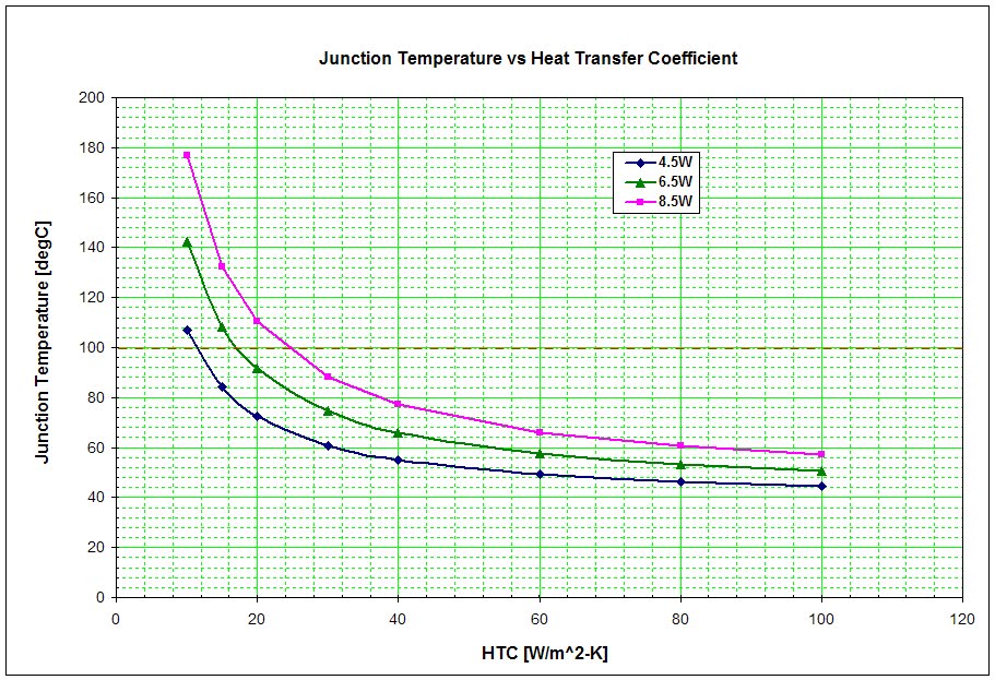 Tommy Wu: Electronic Cooling - Relationship between junction ...