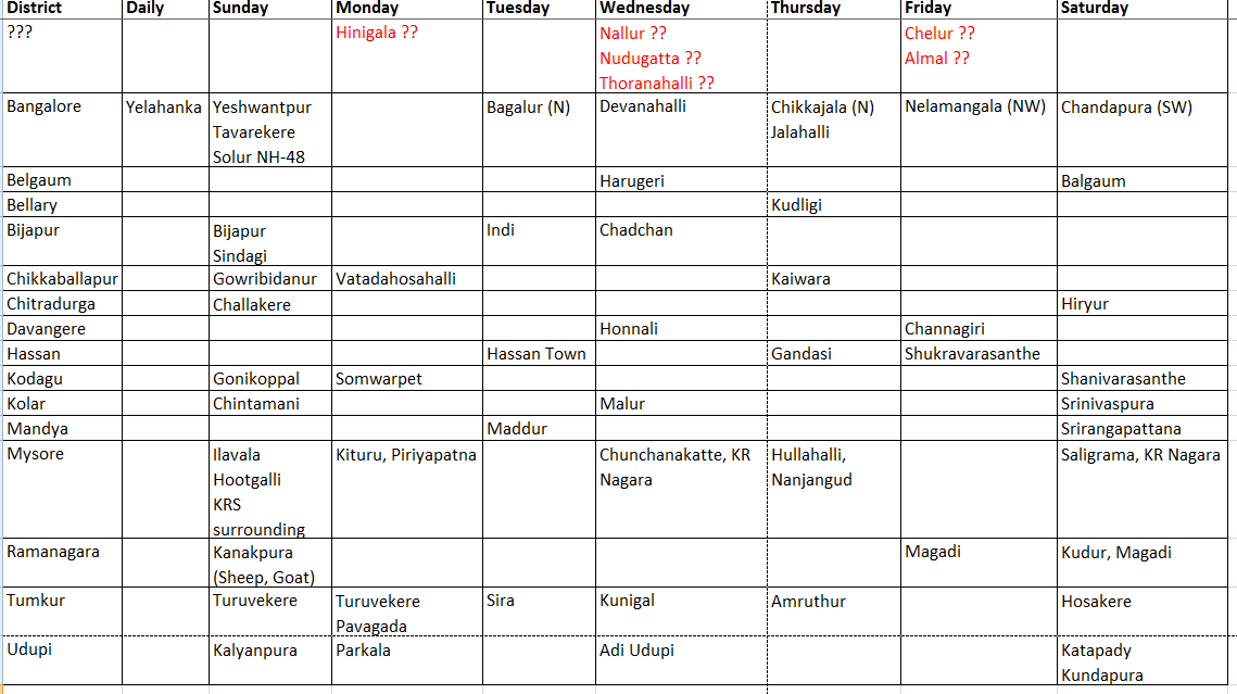 Halli Raitha-Santhe / Jathre dates... (Village fair - in English)