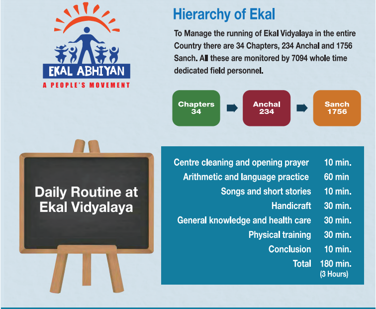 Ekal Telangana: Hierarchy of Ekal