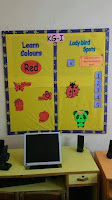 educational blog: Soft board ideas for kindergarten