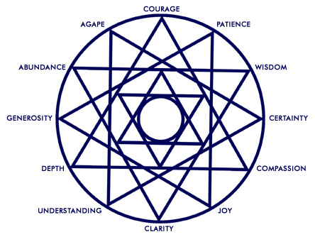 The Emissary: Mythology or Reality: Emissary: Mythology or Reality