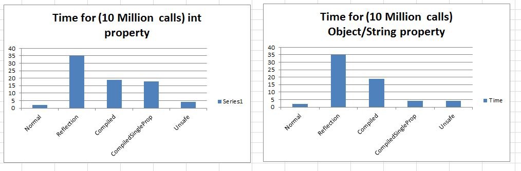 Are you ready: Java Reflection Facts